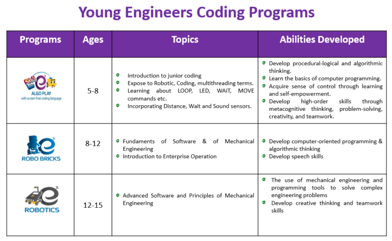 What is STEM? – Young Engineers – Singapore