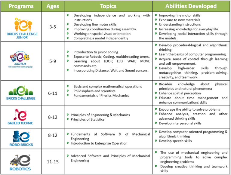 Robotics Curriculum Robotics Curriculum